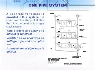 Plumbing services in high rise building and group housing | PDF