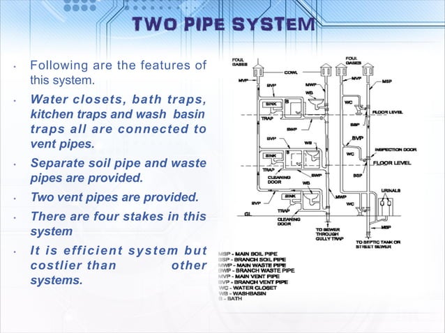 Plumbing services in high rise building and group housing | PDF