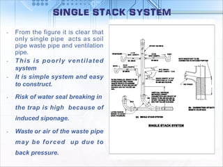 Plumbing services in high rise building and group housing | PDF