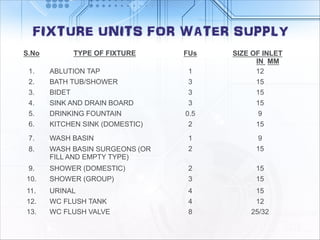Plumbing services in high rise building and group housing | PDF