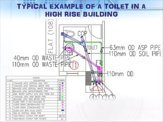 Plumbing services in high rise building and group housing | PDF