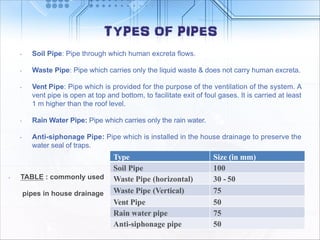 Plumbing services in high rise building and group housing | PDF