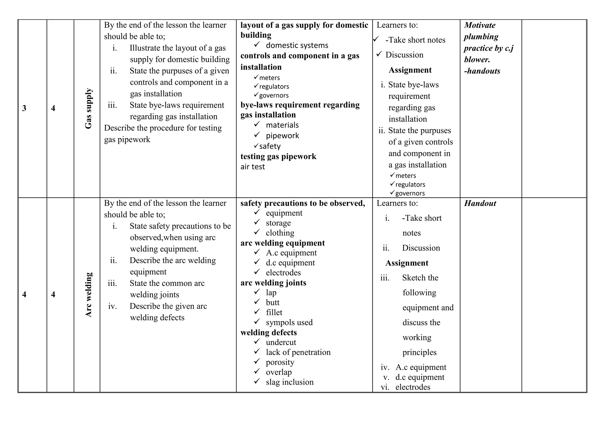 plumbing schemes YEAR 2.doc