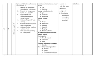 plumbing schemes YEAR 2.doc