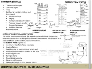 Plumbing_services [Dr. Kamakshi Memorial Hospital].pptx