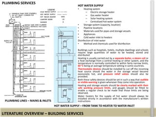 Plumbing_services [Dr. Kamakshi Memorial Hospital].pptx
