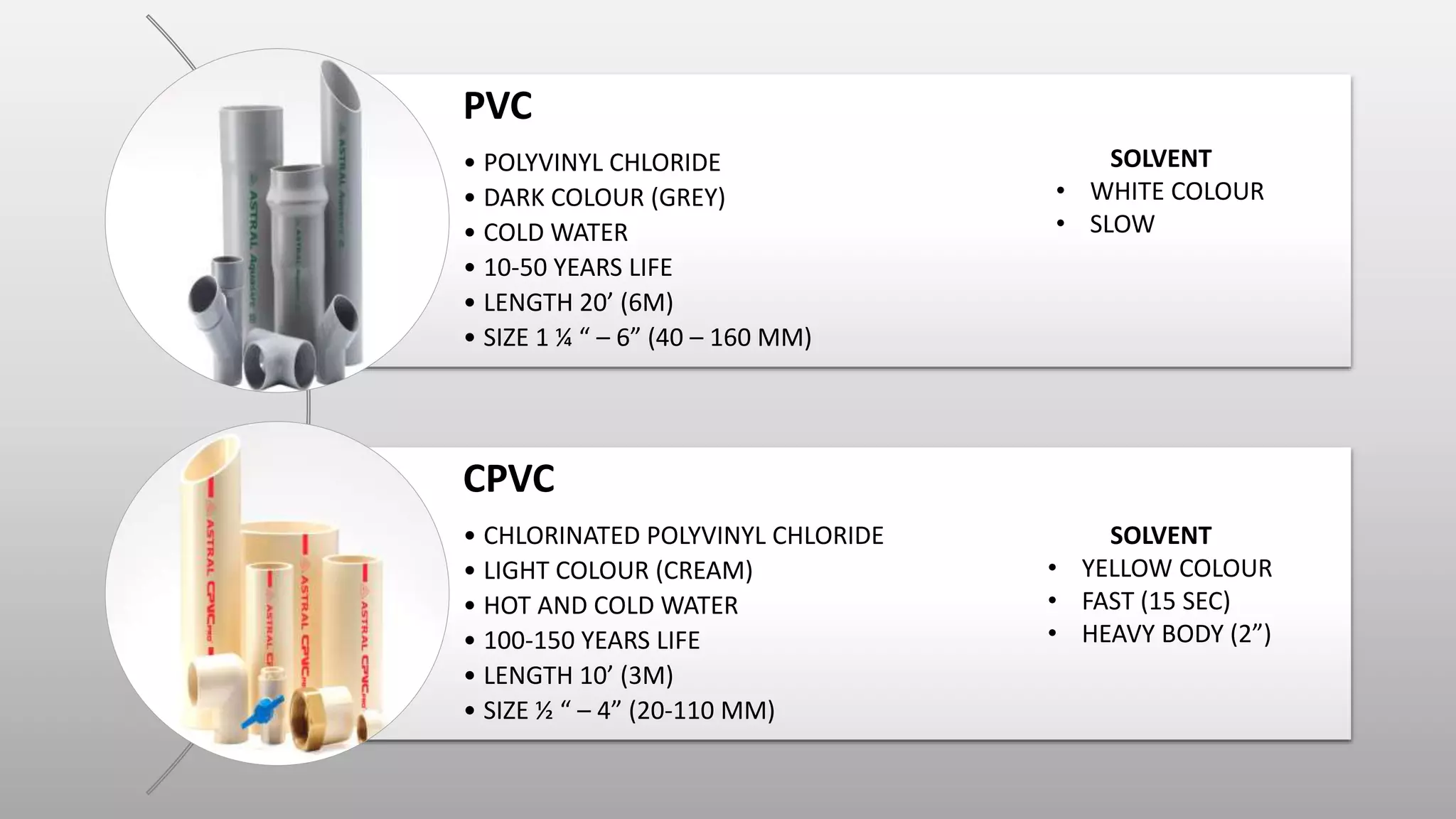 Plumbing joints , sanitation,traps | PPTX