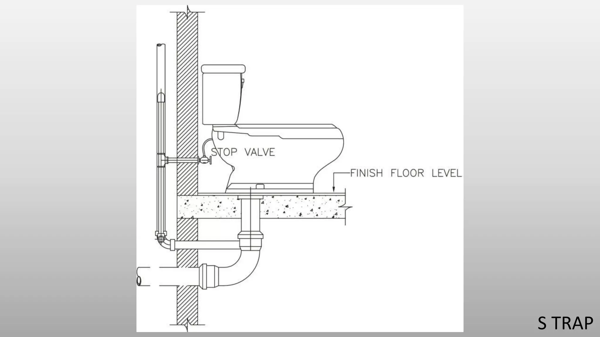 Plumbing joints , sanitation,traps | PPTX