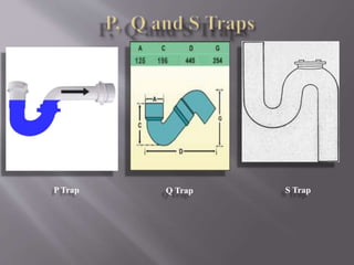 PLUMBING YSTEM | PPT