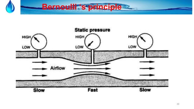 Bernoulli's principle | PDF