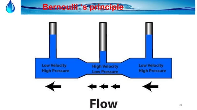 Bernoulli's principle | PDF