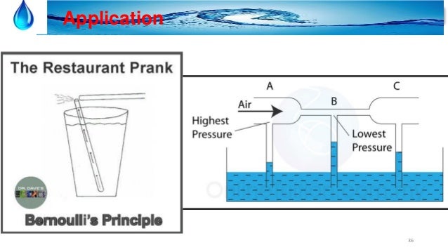 Bernoulli's principle