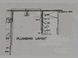 Plumbing system for students | PPTX