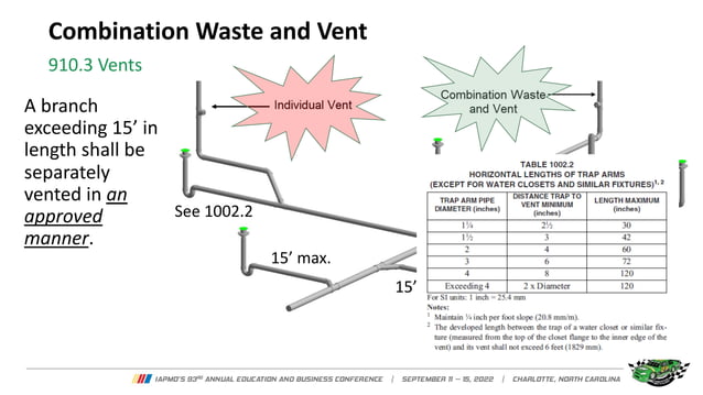 plumbingsysteminteractive_combinationwasteandventsystem.pdf | Home ...
