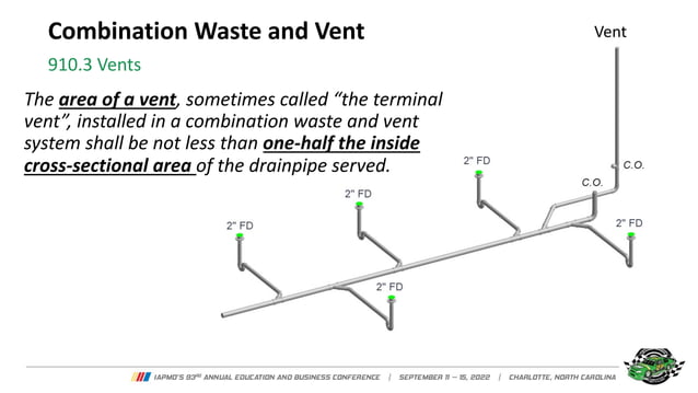 plumbingsysteminteractive_combinationwasteandventsystem.pdf | Home ...