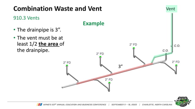 plumbingsysteminteractive_combinationwasteandventsystem.pdf | Home ...