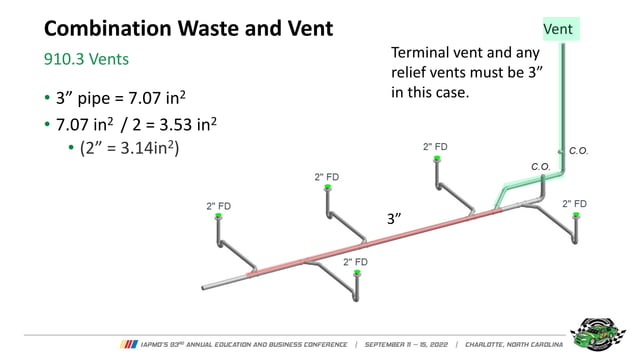 plumbingsysteminteractive_combinationwasteandventsystem.pdf | Home ...