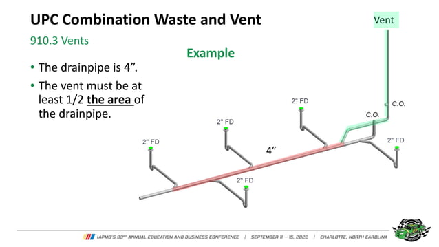 plumbingsysteminteractive_combinationwasteandventsystem.pdf | Home Appliances | Home & Garden