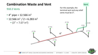 plumbingsysteminteractive_combinationwasteandventsystem.pdf