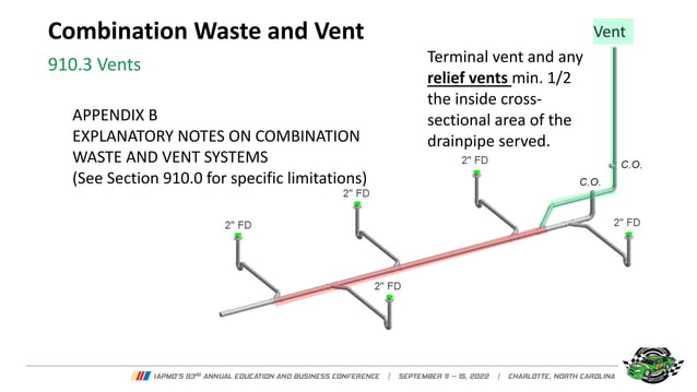 plumbingsysteminteractive_combinationwasteandventsystem.pdf | Home ...