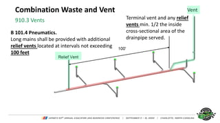 plumbingsysteminteractive_combinationwasteandventsystem.pdf
