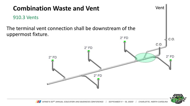 plumbingsysteminteractive_combinationwasteandventsystem.pdf | Home ...