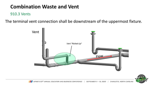 plumbingsysteminteractive_combinationwasteandventsystem.pdf | Home ...