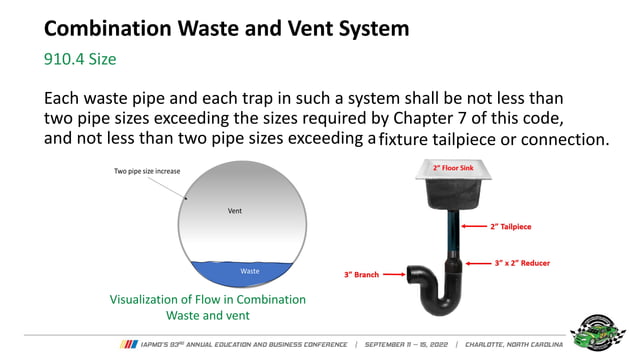 plumbingsysteminteractive_combinationwasteandventsystem.pdf | Home ...