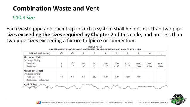 plumbingsysteminteractive_combinationwasteandventsystem.pdf | Home ...