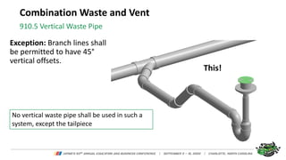 plumbingsysteminteractive_combinationwasteandventsystem.pdf