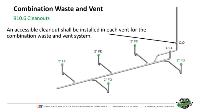 plumbingsysteminteractive_combinationwasteandventsystem.pdf | Home ...