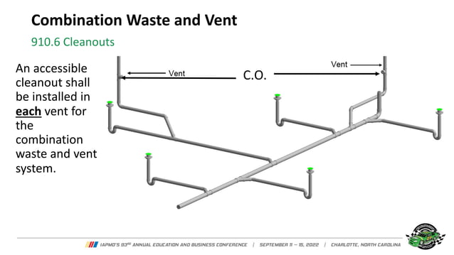 plumbingsysteminteractive_combinationwasteandventsystem.pdf | Home ...