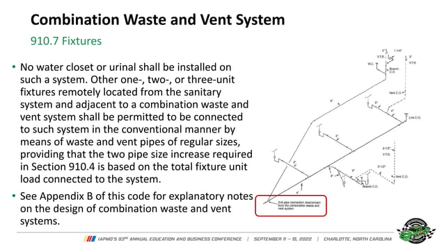 plumbingsysteminteractive_combinationwasteandventsystem.pdf | Home ...