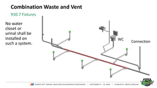 plumbingsysteminteractive_combinationwasteandventsystem.pdf