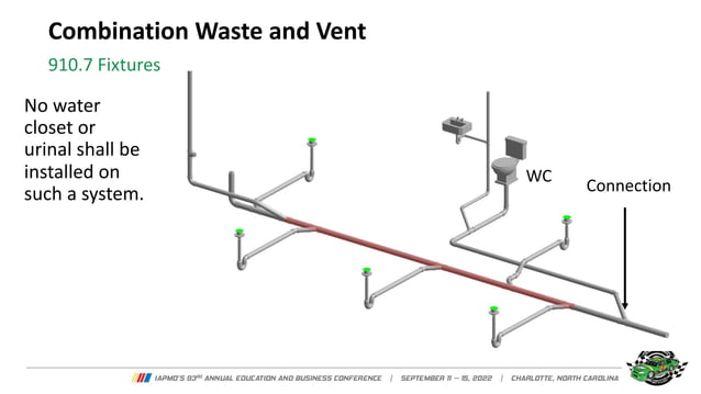 plumbingsysteminteractive_combinationwasteandventsystem.pdf | Home ...