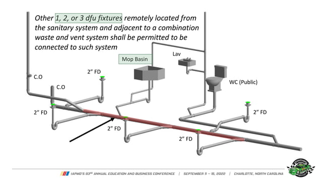 plumbingsysteminteractive_combinationwasteandventsystem.pdf | Home ...