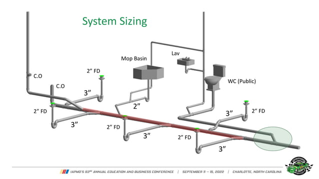 plumbingsysteminteractive_combinationwasteandventsystem.pdf | Home ...