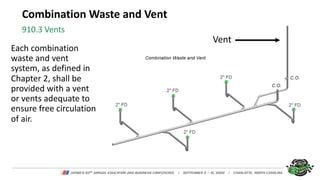 plumbingsysteminteractive_combinationwasteandventsystem.pdf