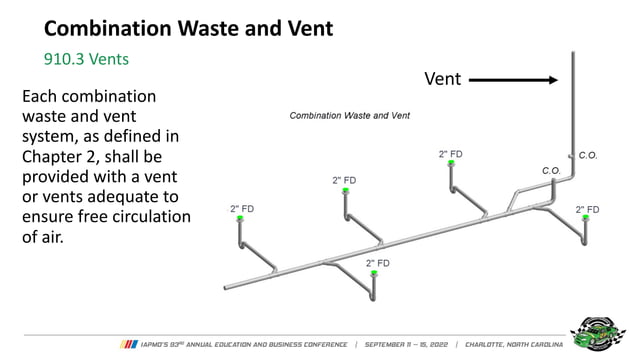 plumbingsysteminteractive_combinationwasteandventsystem.pdf | Home ...