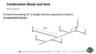 plumbingsysteminteractive_combinationwasteandventsystem.pdf