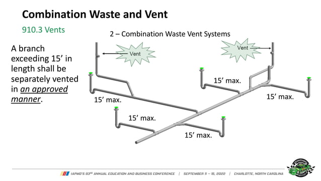 plumbingsysteminteractive_combinationwasteandventsystem.pdf | Home ...
