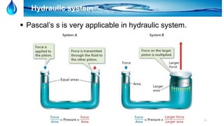Pascal's law | PDF