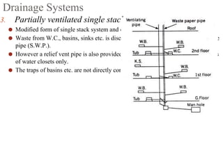 Plumbing system updated ppt | PDF
