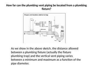 Plumbing Vent System Terms, Definitions, & Types.pptx