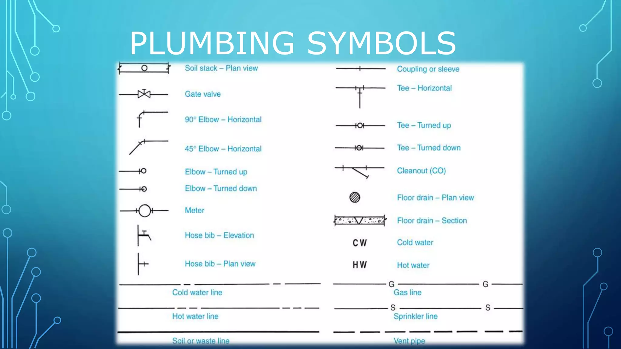 Plumbling | PPTX