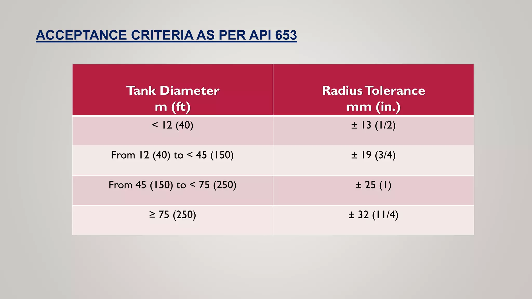 Plumbness & Roundness of storage tanks | PDF