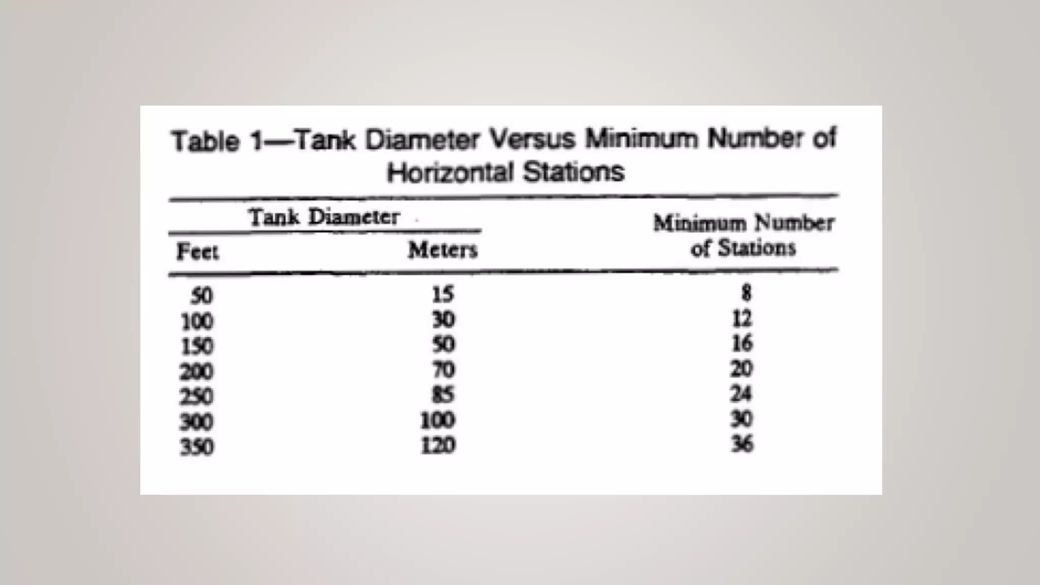 Plumbness & Roundness of storage tanks | PDF