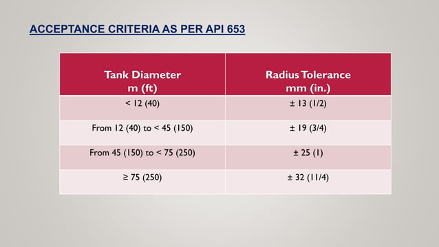 Plumbness & Roundness of storage tanks | PDF