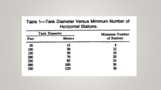 Plumbness & Roundness of storage tanks | PDF