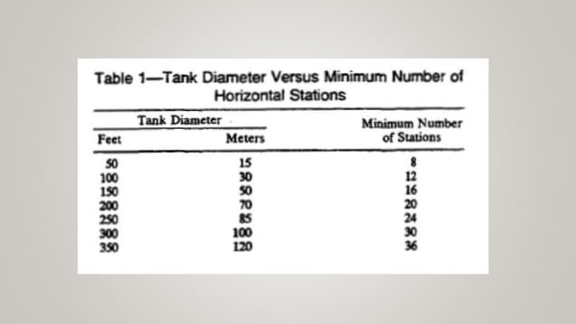 Plumbness & Roundness of storage tanks